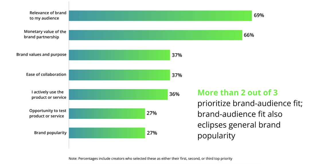 What Will Shape Content Marketing In 2023? | ELVTR UK