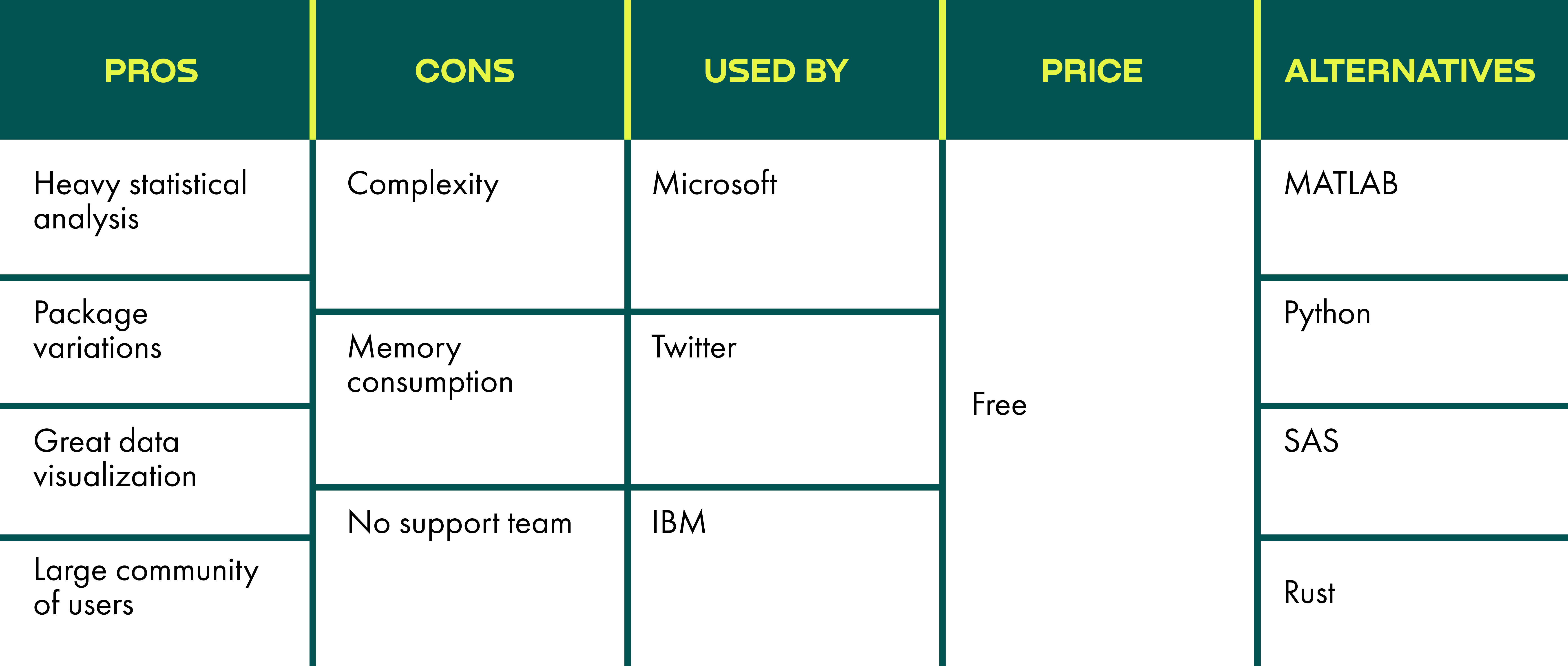 The Top 10 Data Analysis Tools For Effective Data Management | ELVTR