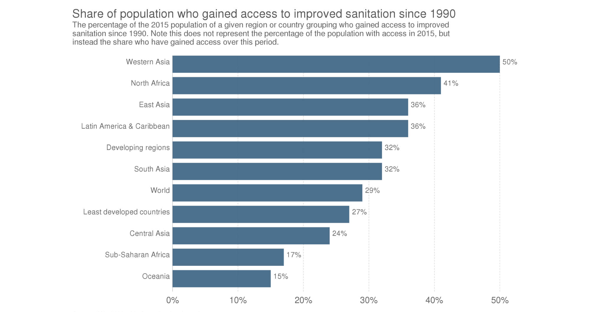 7 Best Practices & Tips to Make Your Data Visualization More Engaging ...