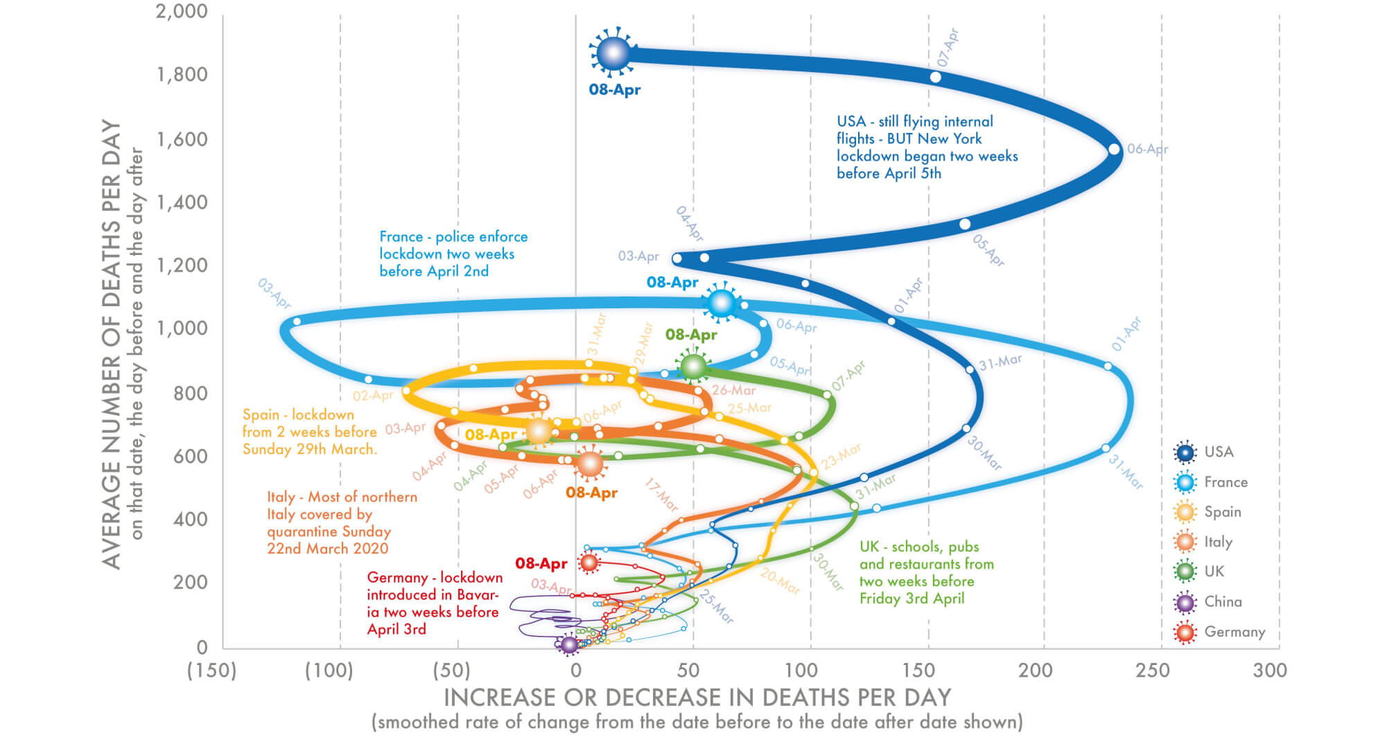 7 Best Practices & Tips to Make Your Data Visualization More Engaging | ELVTR
